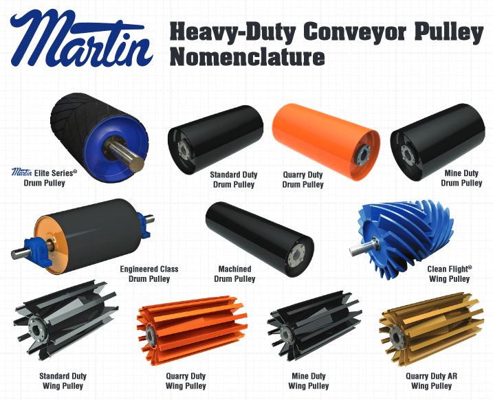 MARTIN SPROCKET & GEAR #800-428-9347