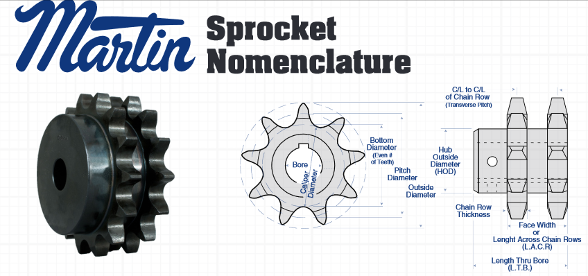 MARTIN SPROCKET & GEAR #800-428-9347